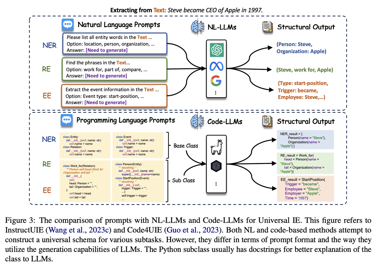 利用LLMs解决信息抽取任务｜综述 - 知乎
