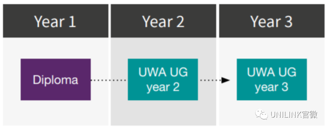 在西澳大学(UWA)就读是怎样一种体验? - 知乎
