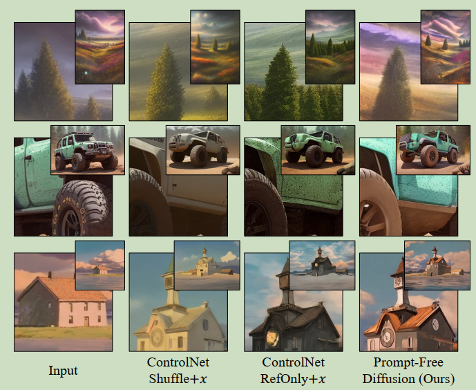 [论文阅读笔记]Prompt-free Diffusion：Taking text out of Text-to-Image Diffusion Models - 知乎