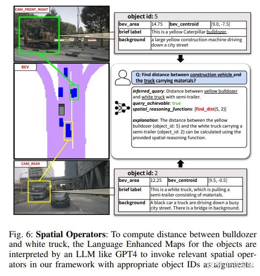 Talk2BEV | 大型视觉语言模型(LVLM)和BEV地图相结合，实现视觉推理、空间理解和决策！ - 知乎