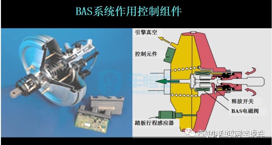 汽车紧急制动辅助系统（EBA/BAS/BA） - 知乎