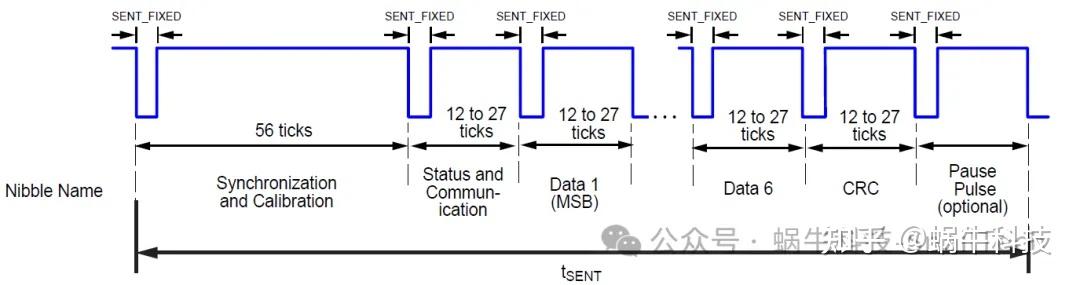 SENT(Single Edge Nibble Transmission)协议 - 知乎