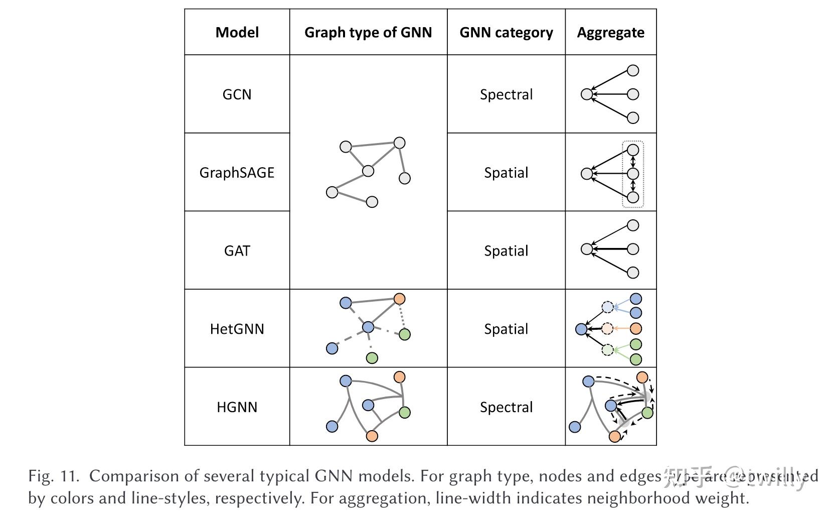图推荐系统综述：A Survey of Graph Neural Networks for Recommender System: Challenges, Methods, and ...