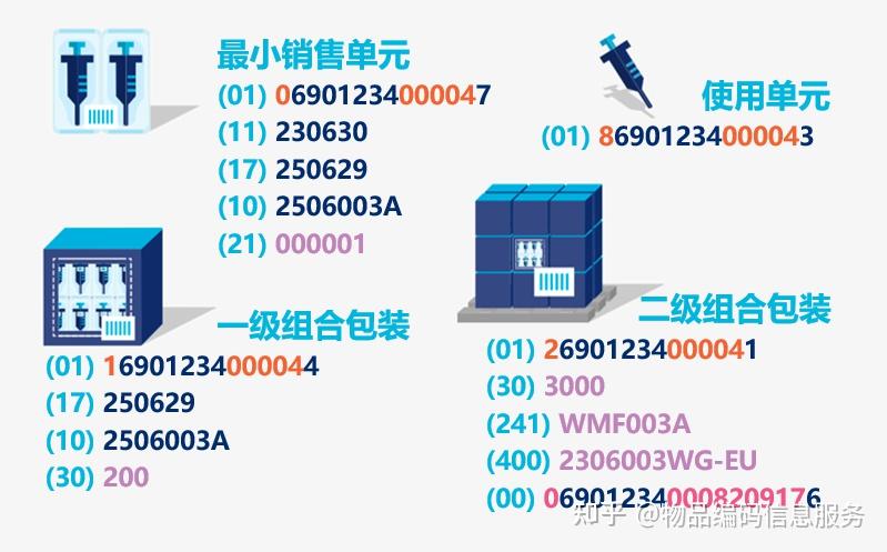 【UDI标签】如何选择标签的模板/布局 - 知乎