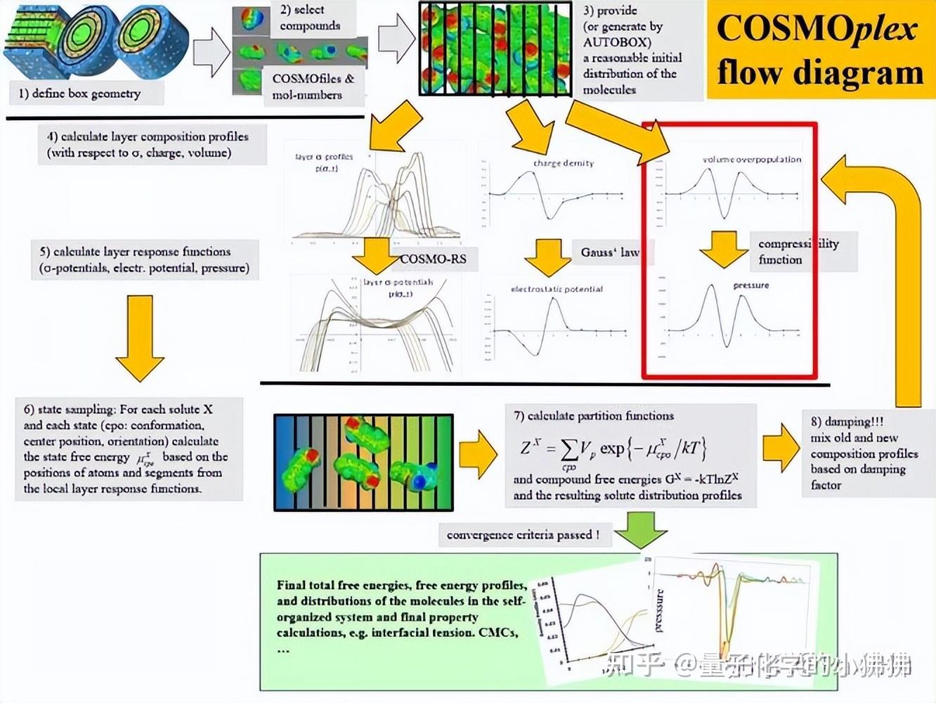 COSMOlogic软件介绍 - 知乎