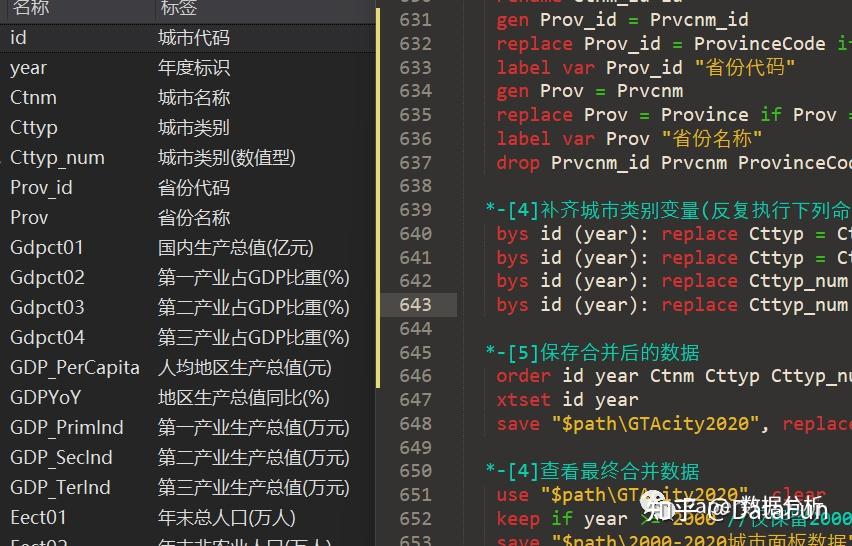 2000-2020中国地级市面板数据大全（110+变量 代码+两套数据） - 知乎