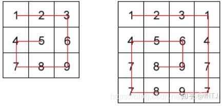 Snail(4kyu Python) - 知乎