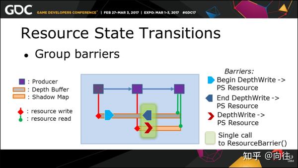 剖析虚幻渲染体系（13）- RHI补充篇：现代图形API之奥义与指南（02） - 知乎