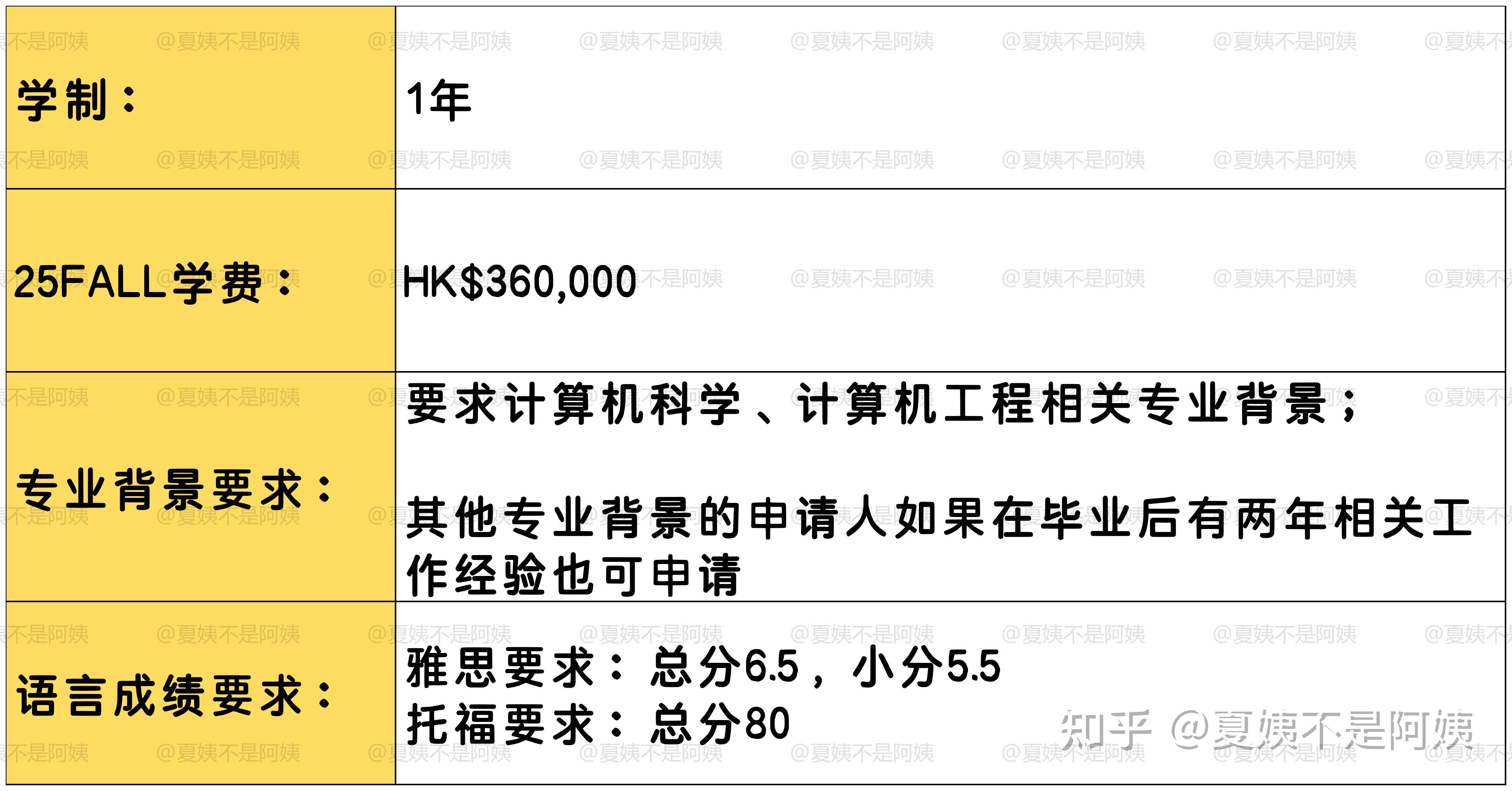 25FALL | HKUST港科工程学院申请要求+offer案例 - 知乎