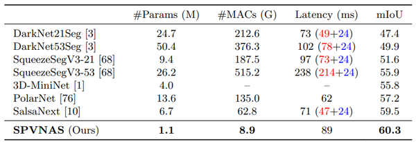 【论文精读】Searching Efficient 3D Architectures with Sparse Point-Voxel Convolution(ECCV 2020) - 知乎