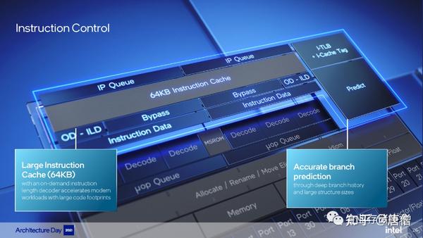 Intel架构日2021完整资料（195页，附下载链接） - 知乎