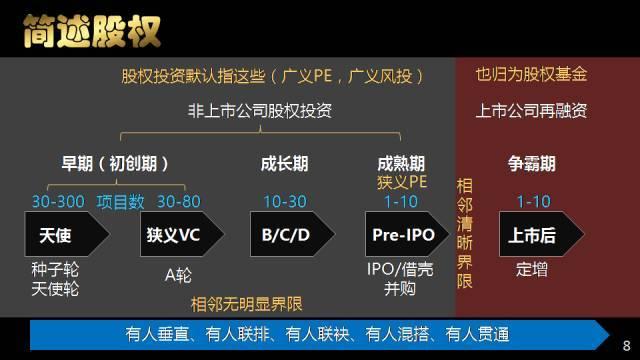 金融常识－什么是GP、LP、PE、VC、FOF？ - 知乎