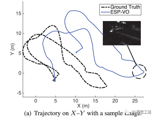 基于学习的VO距离传统VSLAM还有多远？ - 知乎