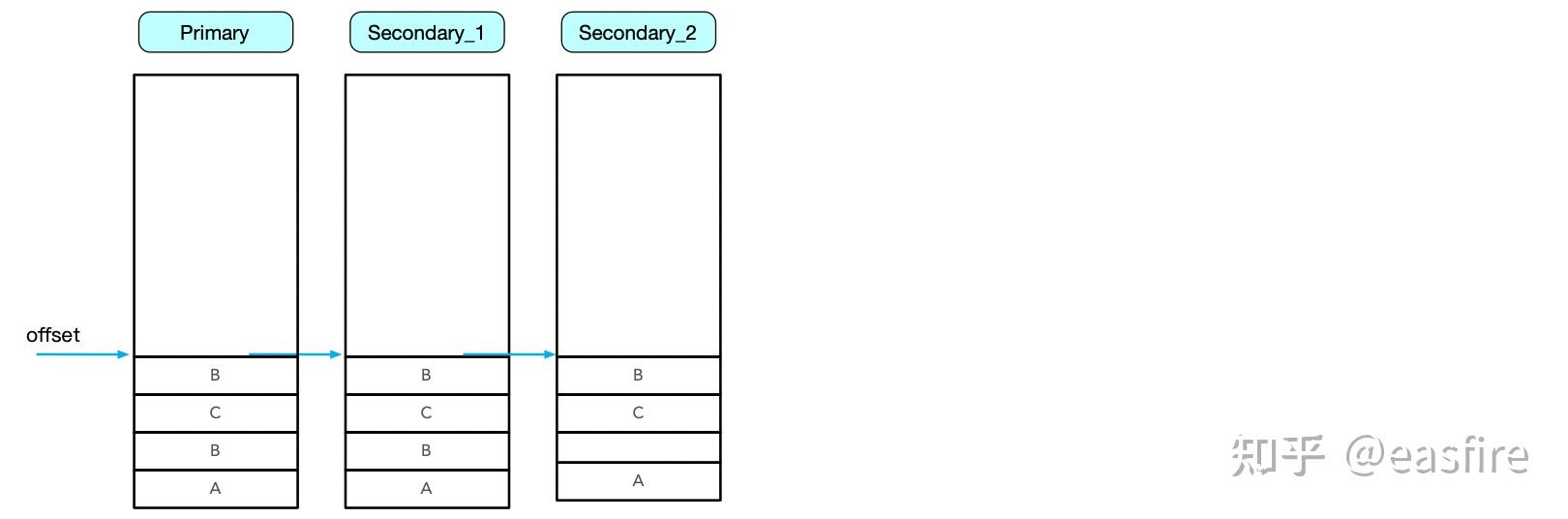 6.824 分布式系统（Google File System[GFS] ③ Consistency model 一致性模型） [MIT公开课 ...