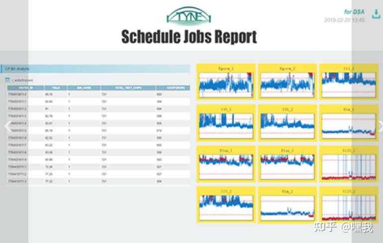 YMS，良率管理系统 - 知乎