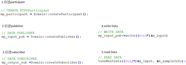 基于DDS的SOA测试方案实现 - 知乎