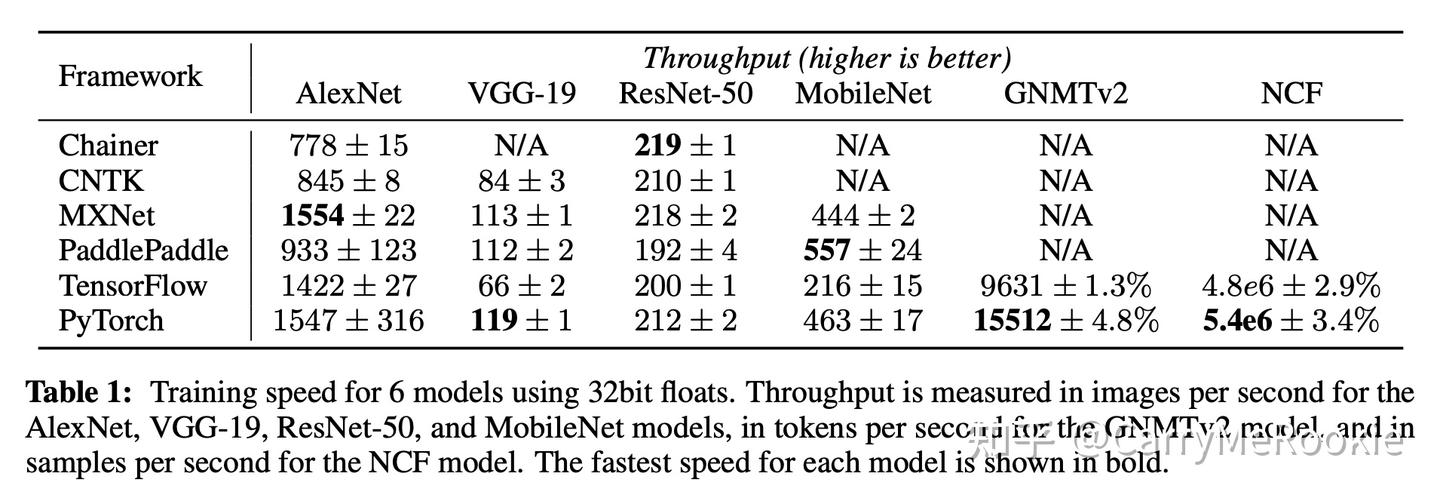 大模型系列论文：PyTorch: An Imperative Style, High-Performance Deep Learning Library - 知乎