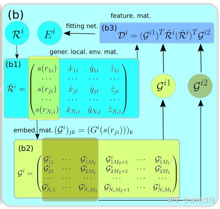 DeePMD中Embedding network的代码实现 - 知乎