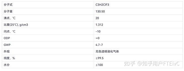 R1233zd制冷剂「创弗为您科普发泡剂HFO-1233zd制冷剂」 - 知乎
