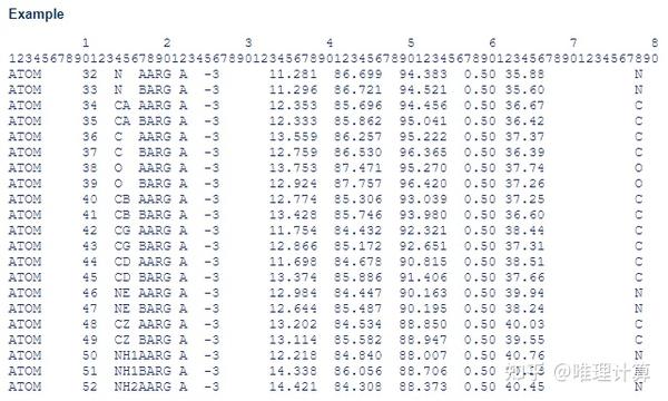 6种pdb文件获取方式，与蛋白质进一步深入邂逅的必备技能！ - 知乎
