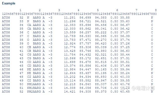 6种pdb文件获取方式，与蛋白质进一步深入邂逅的必备技能！ - 知乎
