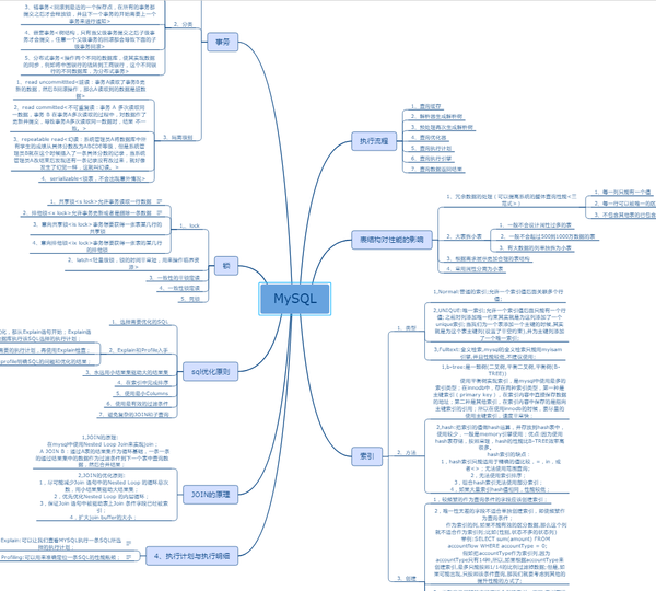 美团面试总结：mysqljavaredis算法网络linux等一个都讲不清 知乎 