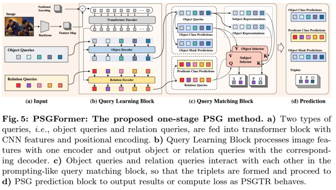 ECCV 2022｜全场景图生成PSG：追求「最全面」的场景理解 - 知乎