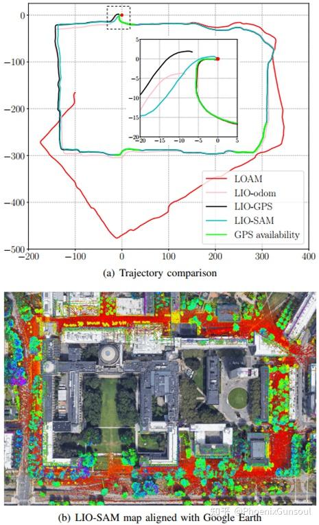 《LIO-SAM: Tightly-coupled Lidar Inertial Odometry viaSmoothing and Mapping 》 - 知乎