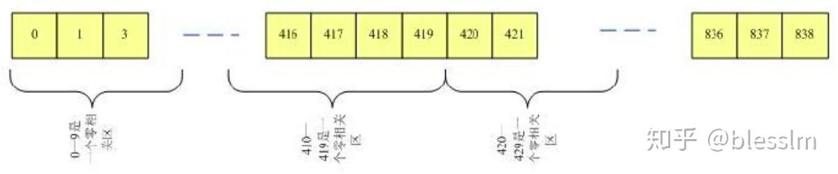 PRACH的生成 （5G的NR） - 知乎