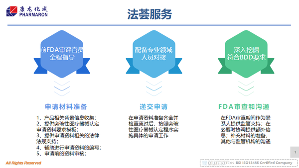 FDA 突破性医疗器械认定十问十答 - 知乎