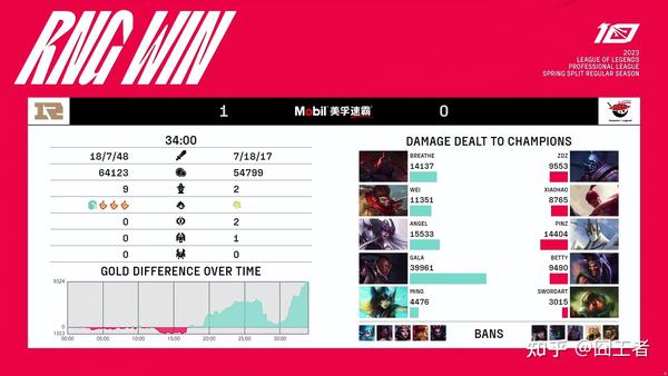 RNG爆冷不敌AL，文案白写了！RNG是如何做到同时收获卧龙凤雏的？ - 知乎