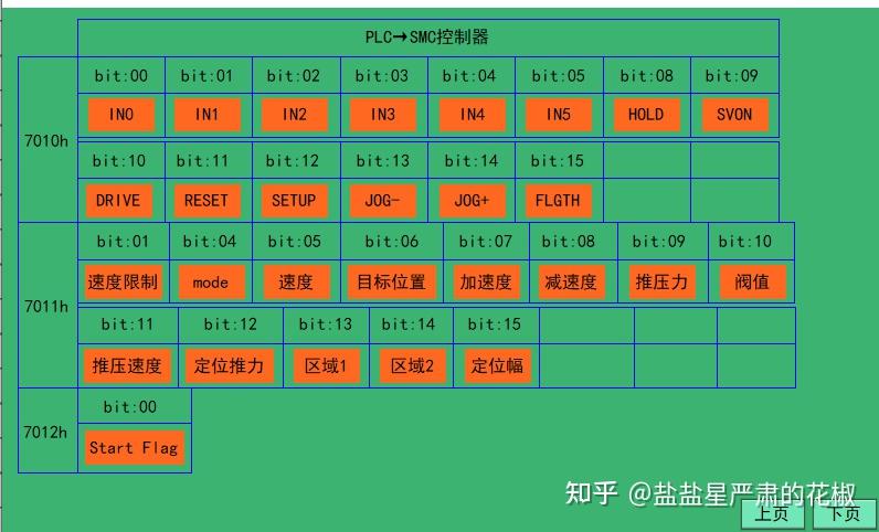 SMC电缸控制器--JXCP1系列数值指示运行 - 知乎