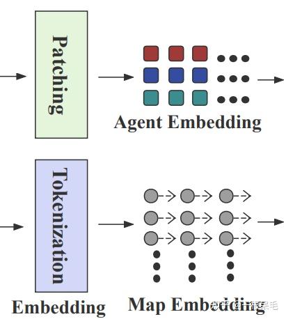 【仿真系列】【笔记】BehaviorGPT: Smart Agent Simulation for Autonomous Driving with Next-Patch Prediction - 知乎