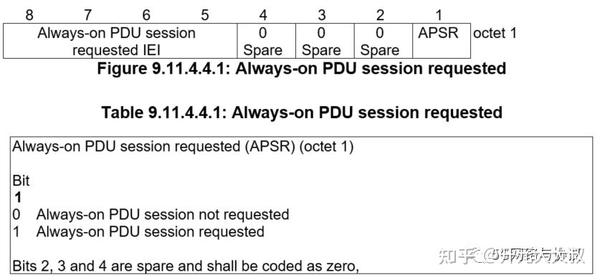 5G SA中两条重要的5G NAS（5GSM）消息详解 - 知乎