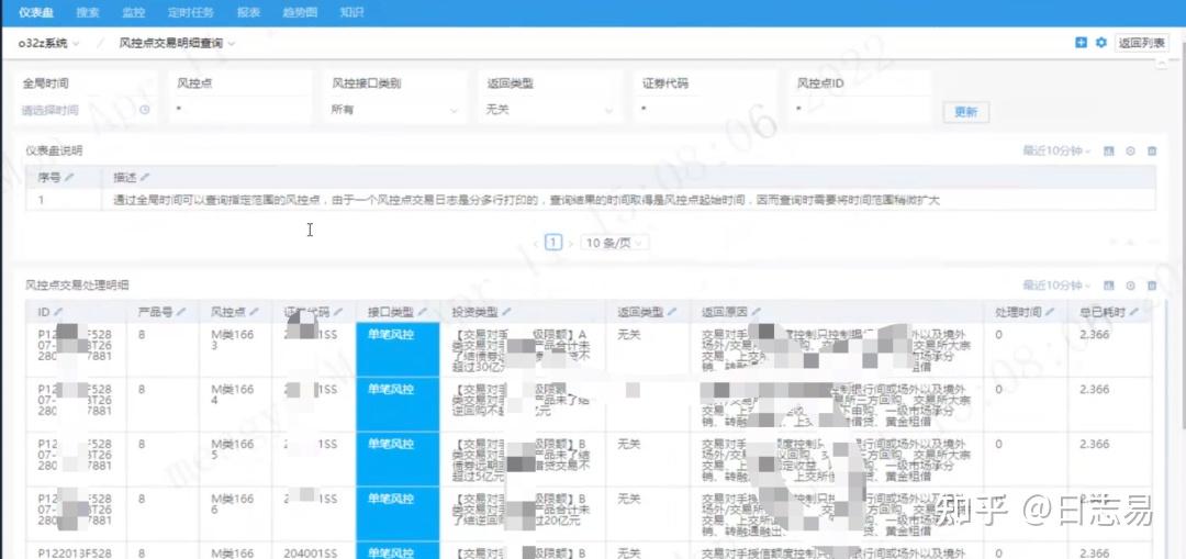 山西证券精选入刊｜浅谈O32系统的日志分析 - 知乎