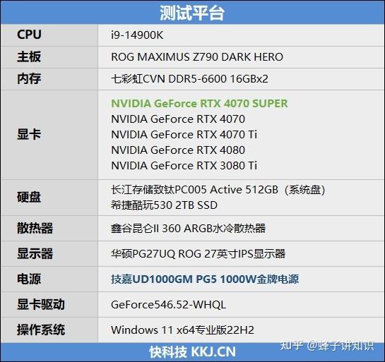 NVIDIA 自家RTX 4070 SUPER系列评测