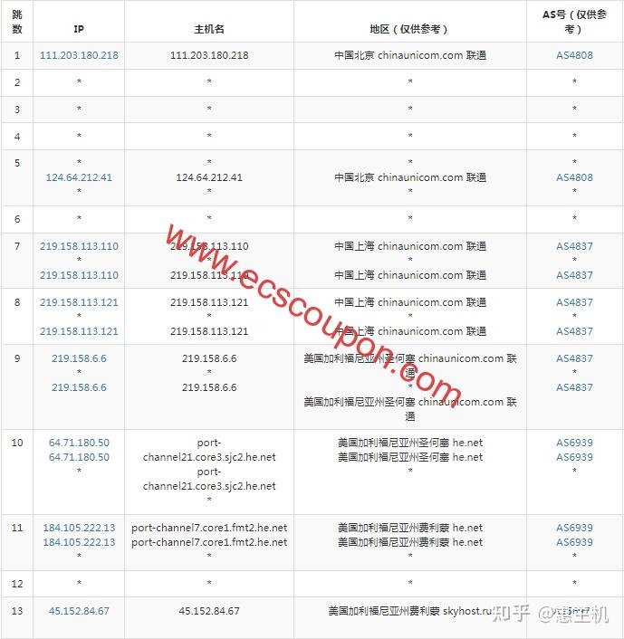 HostVDS怎么样？基于OpenStack构架VPS（E3-12xx CPU）评测数据 - 知乎