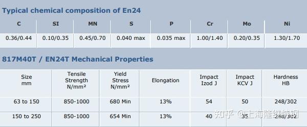 了解EN24高强度钢合金+T是什么意思吗？ - 知乎