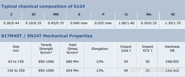 了解EN24高强度钢合金+T是什么意思吗？ - 知乎