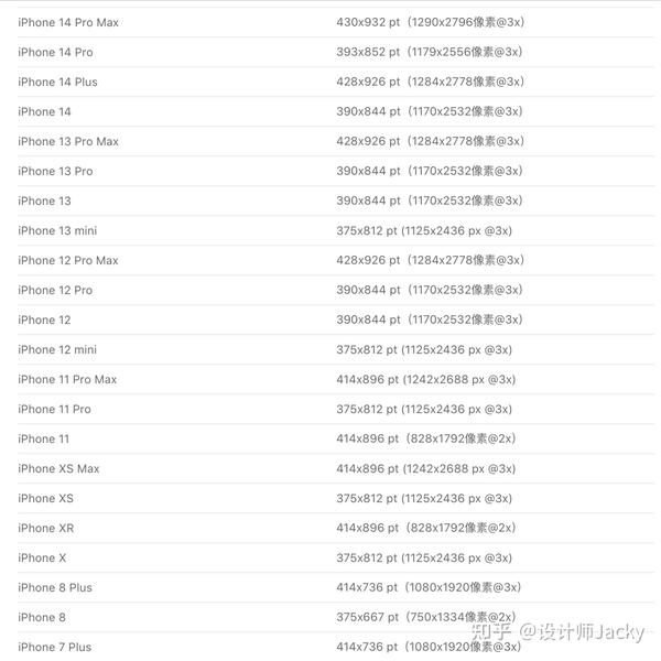 苹果 iOS设计规范 指南 - 知乎