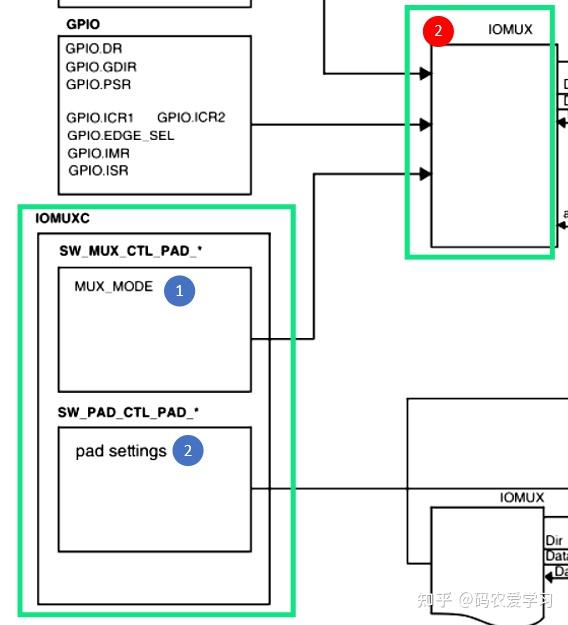 【i.MX6ULL】驱动开发3——GPIO寄存器配置原理 - 知乎