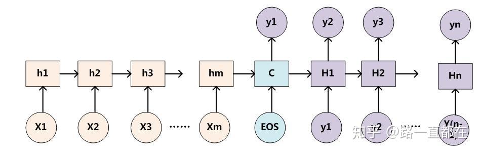 Relation Networks for Object Detection - 知乎