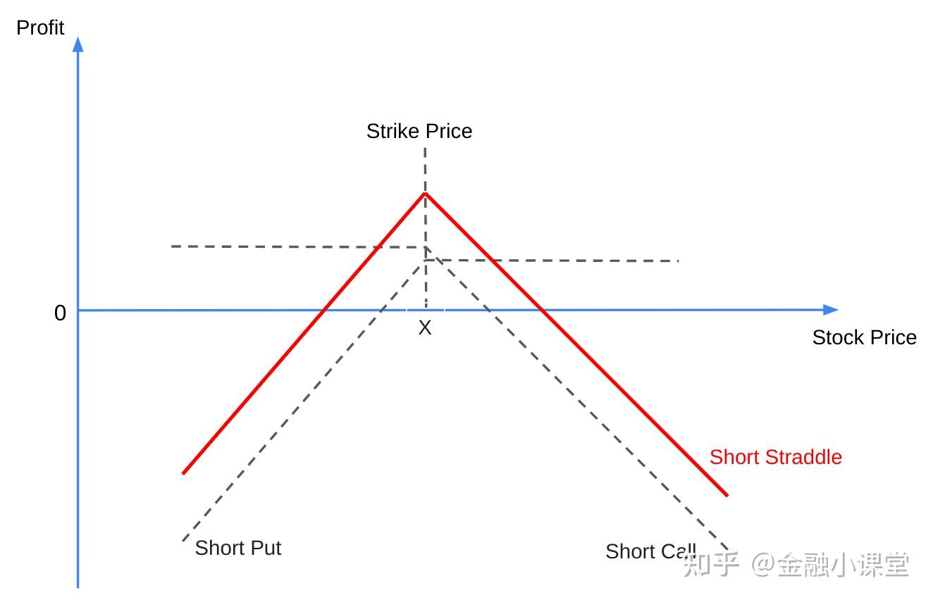 期权策略(四) - Straddle - 知乎