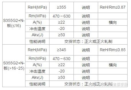 S355G2+N欧标合金钢化学成分及机械性能 - 知乎