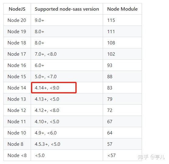 安装node Sass失败解决方案 知乎