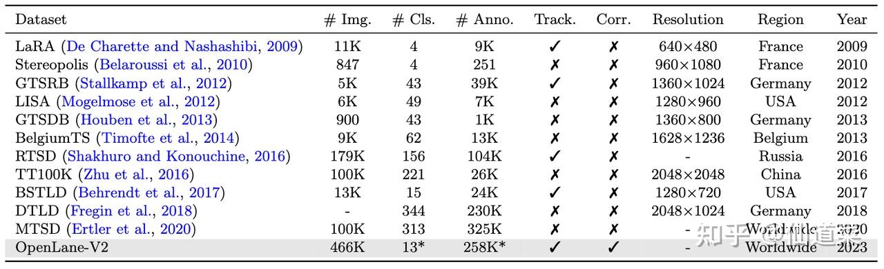 OpenLane-V2道路拓扑结构数据集 - 知乎
