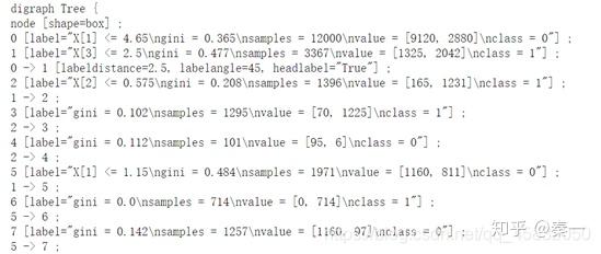 Graphviz安装及使用-决策树可视化 - 知乎