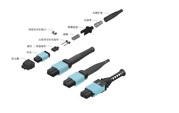 MPO（高密度光纤连接器）产业链投资机会梳理 - 知乎