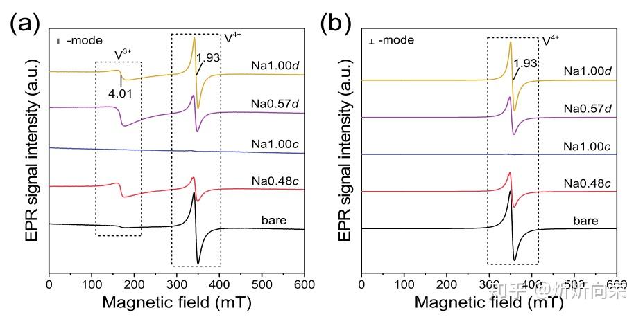 一文读懂电子顺磁共振（EPR）实例应用 - 知乎