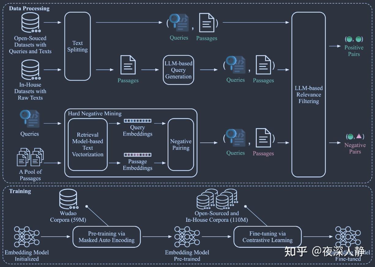 METB文本Embedding排行榜中英文榜全部涉及论文解读(2024.3月版) - 知乎